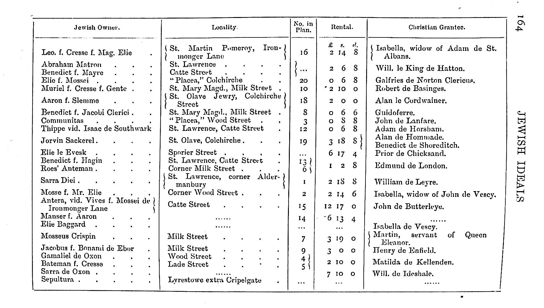 The London Jewry, 1290 – in Jewish Ideals and other essays by Joseph ...
